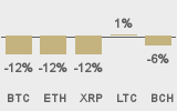 LMAX Group Opinions - Views and Insights on the FX Industry