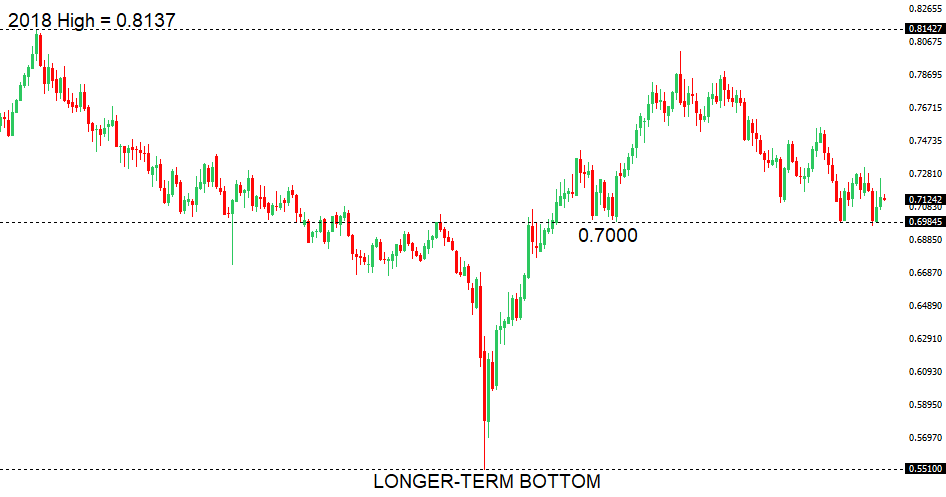 LMAX Exchange - unique vision for global FX