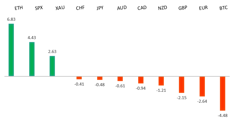 LMAX Exchange - unique vision for global FX