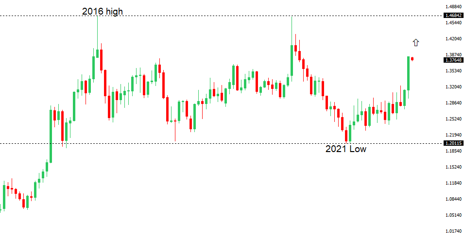 LMAX Exchange - unique vision for global FX