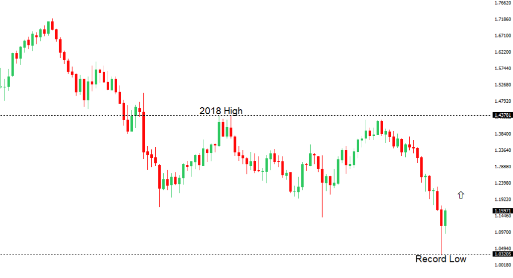 LMAX Exchange - unique vision for global FX