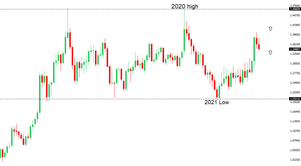 LMAX Exchange - unique vision for global FX