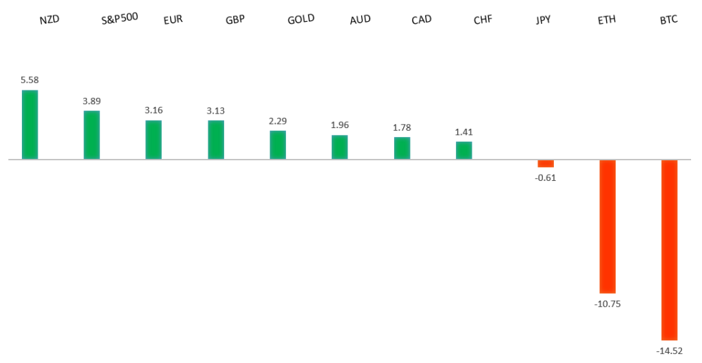 LMAX Exchange - unique vision for global FX
