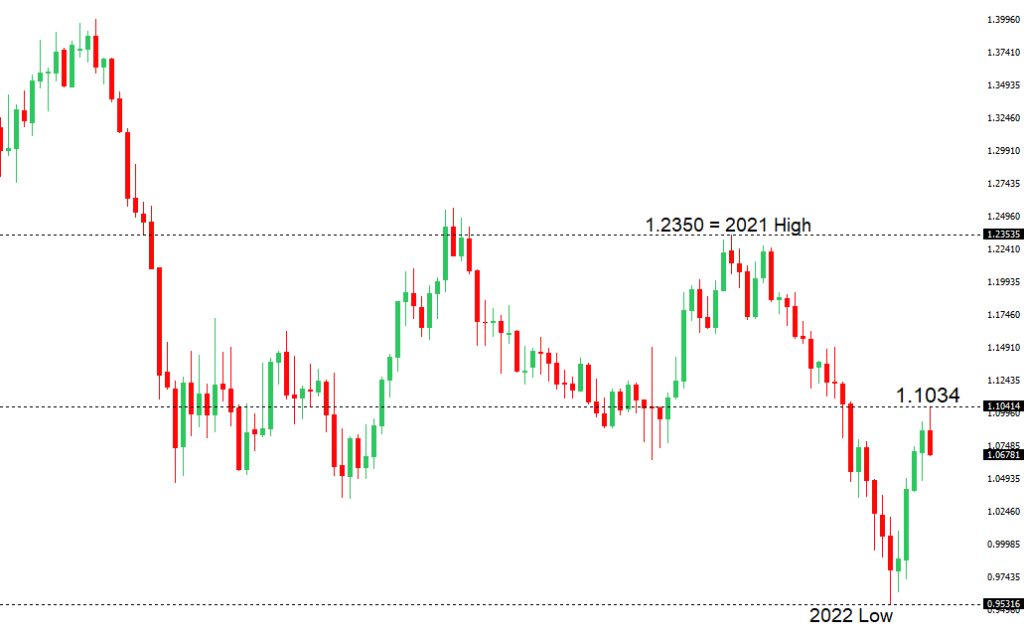 LMAX Exchange - unique vision for global FX