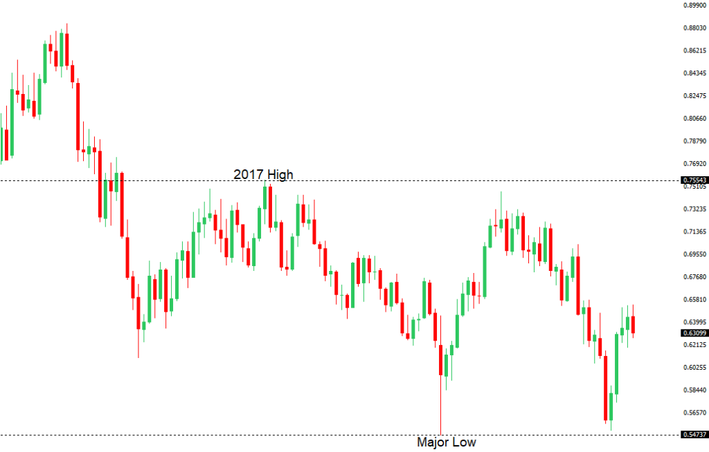 LMAX Exchange - unique vision for global FX