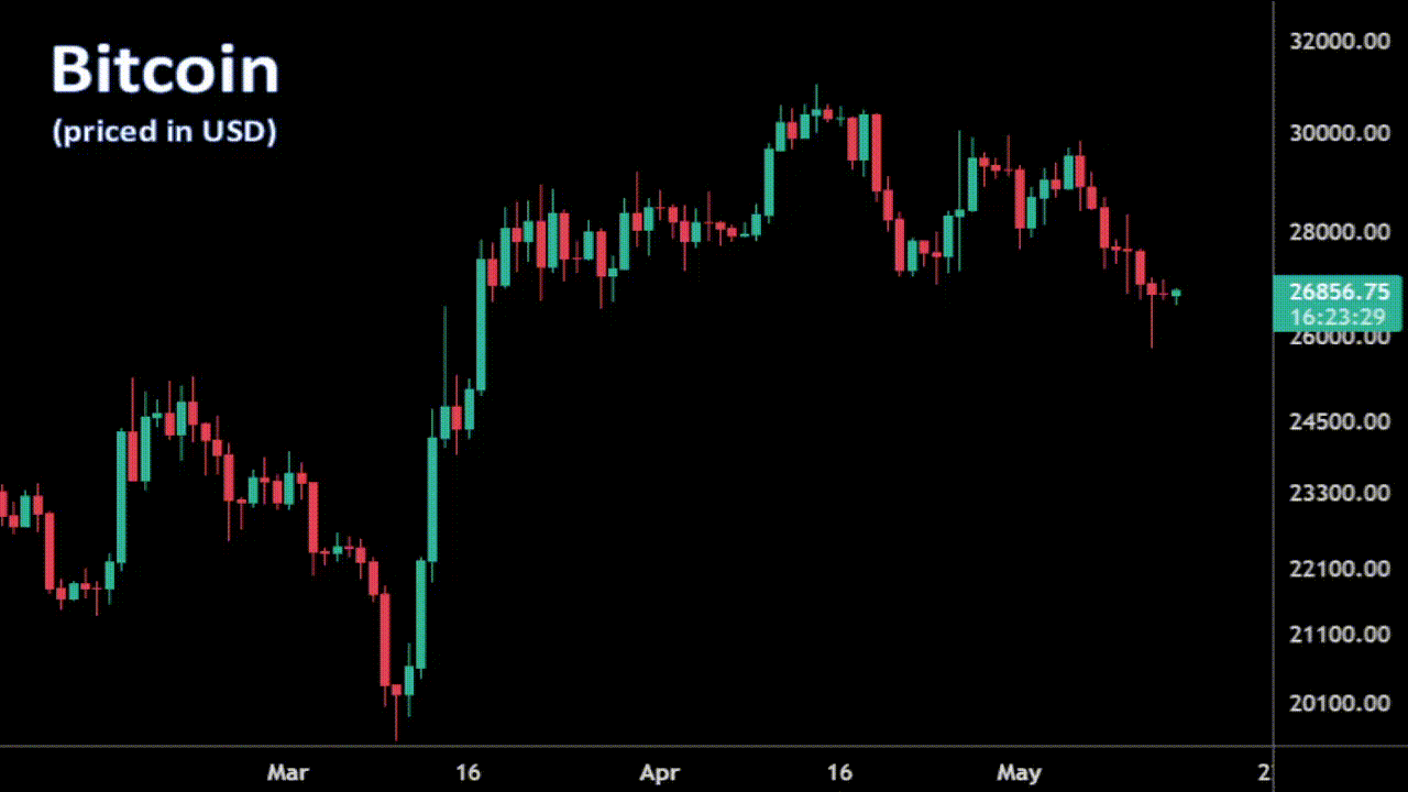 Ether volume stands out in previous week - LMAX Group Opinions