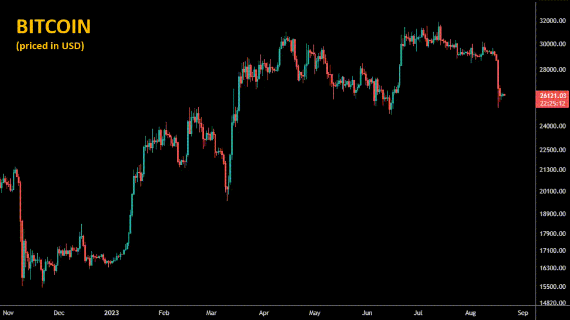 LMAX Group Opinions - Views and Insights on the FX Industry