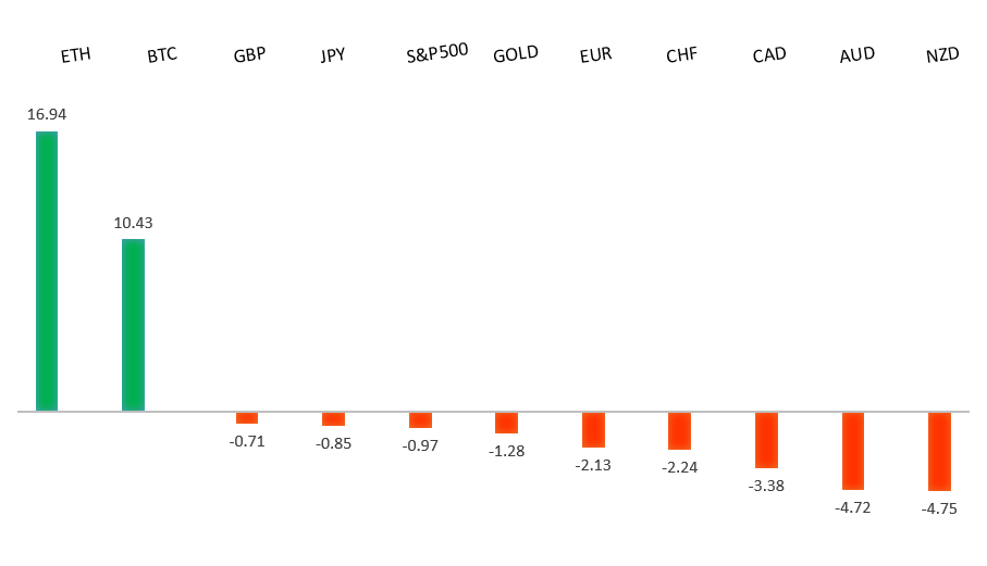 LMAX Group Opinions - Views and Insights on the FX Industry