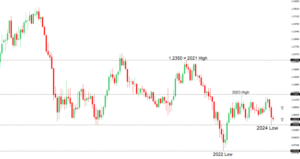 LMAX Group Opinions - Views and Insights on the FX Industry