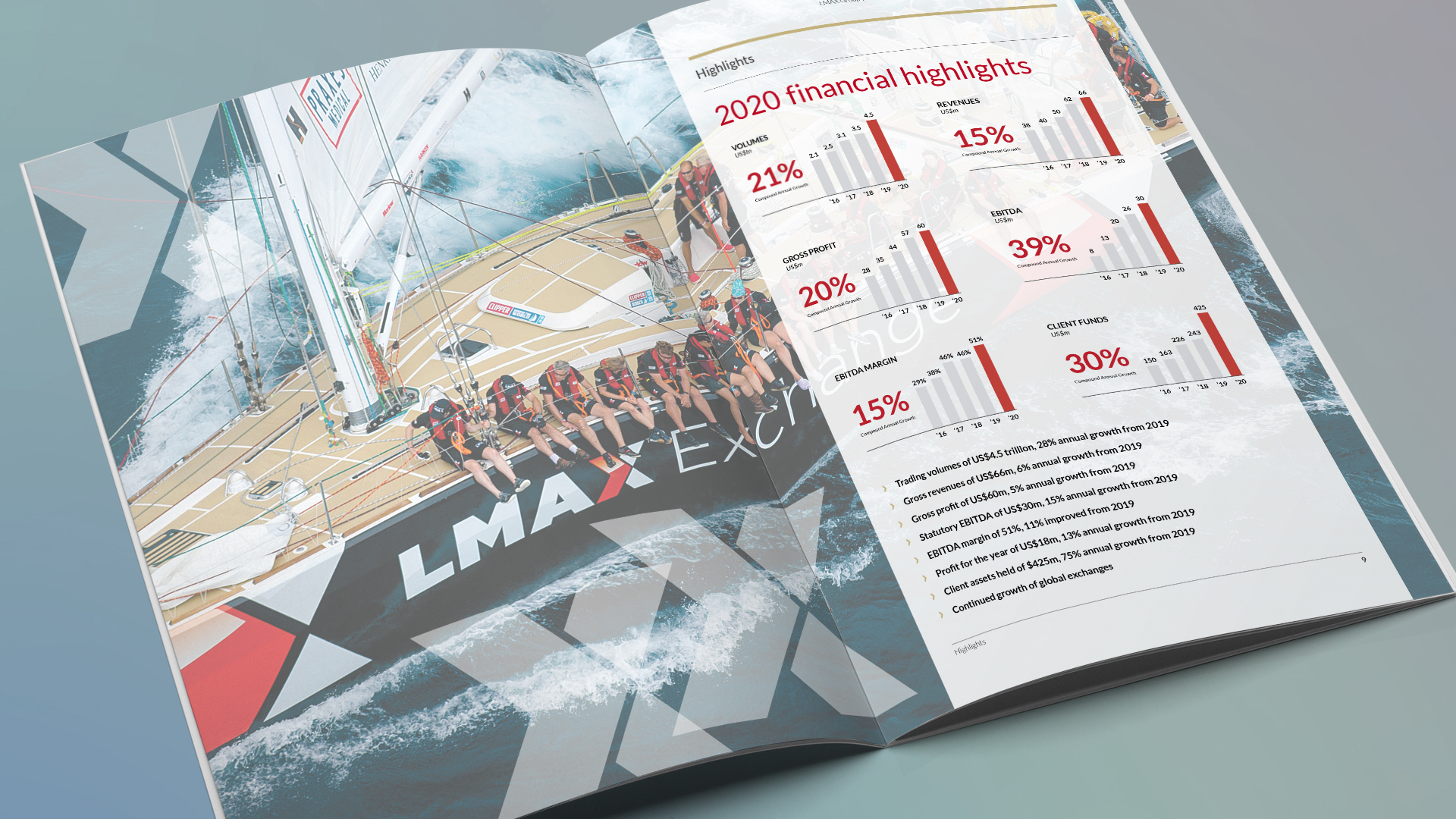 Investor relations | LMAX Group